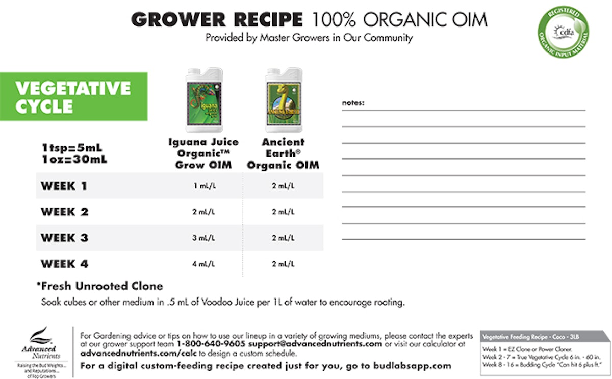 organic nutrients chart