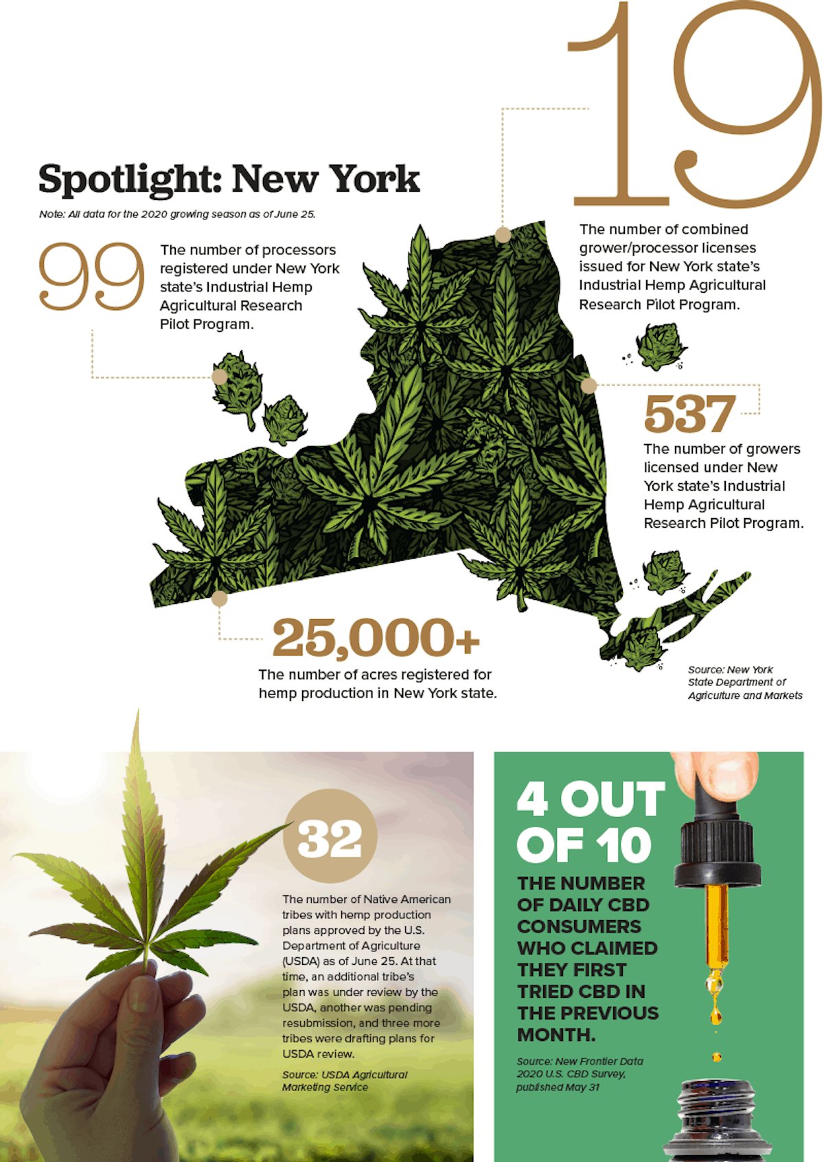 And Counting | Cannabis Business Times