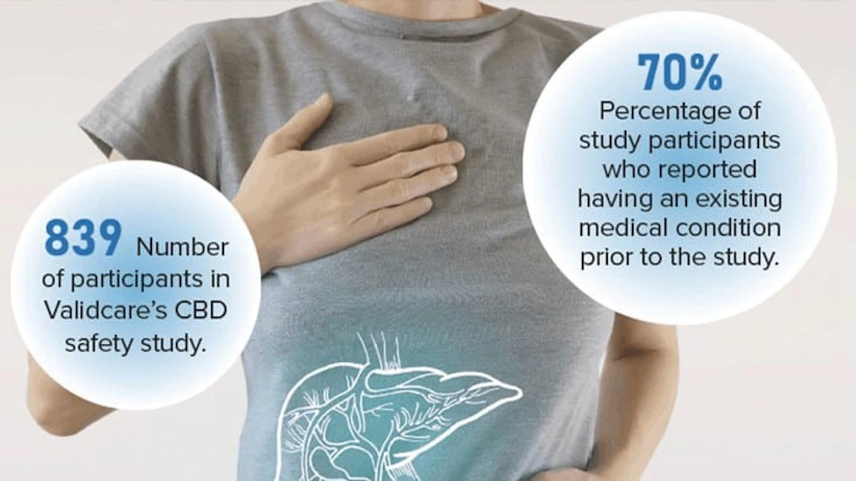 Preliminary Results of FDA-Requested CBD Safety Study Show No Signs of ...