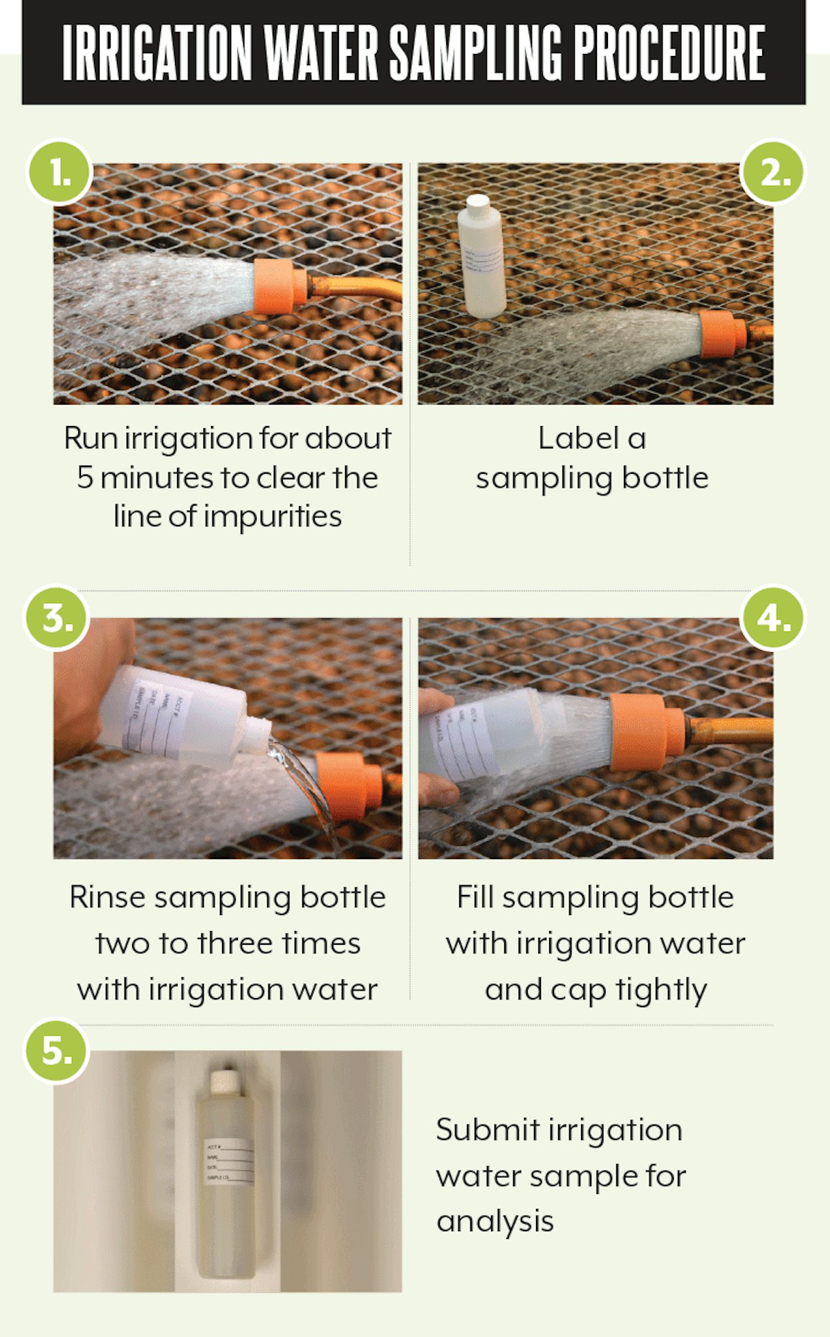 water sampling labels