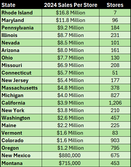 21 States With the Highest, Lowest Cannabis Sales Per Dispensary ...